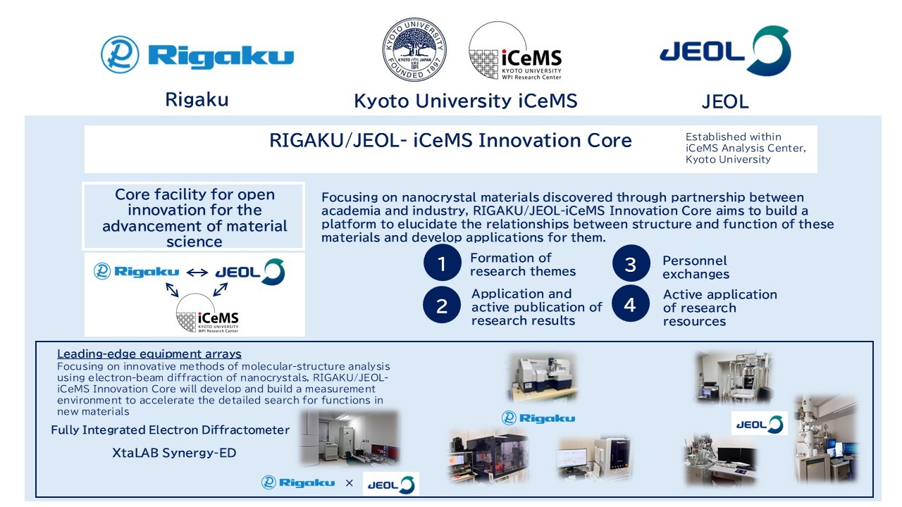 Rigaku Joins Two Partners in Establishing RIGAKU/JEOL-iCeMS Innovation Core and Concluding a ...